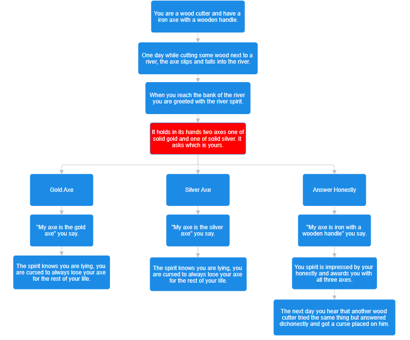 ESI-CS Presentation Links